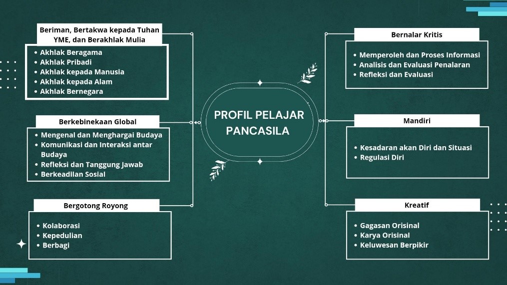 Berita Disdik - 3 Kunci Gotong Royong dalam Profil Pelajar Pancasila Berita Disdik - 3 Kunci Gotong Royong dalam Profil Pelajar Pancasila